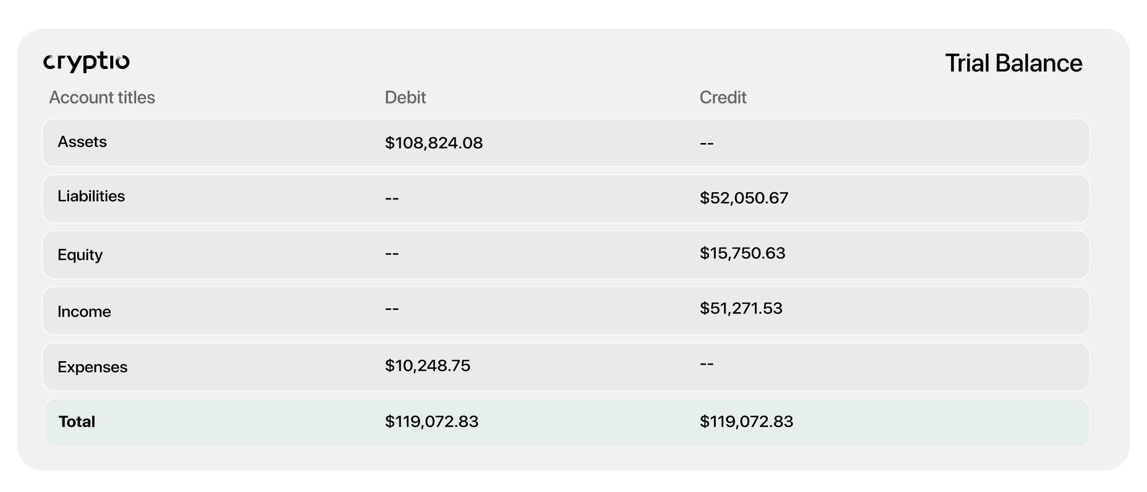 Crypto reconciliation controls: Ensure accurate general ledger entries